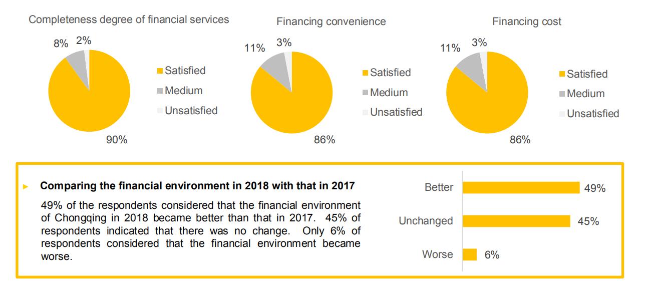 Chongqing Foreign Investment Environment Evaluation Report 2018: the ...