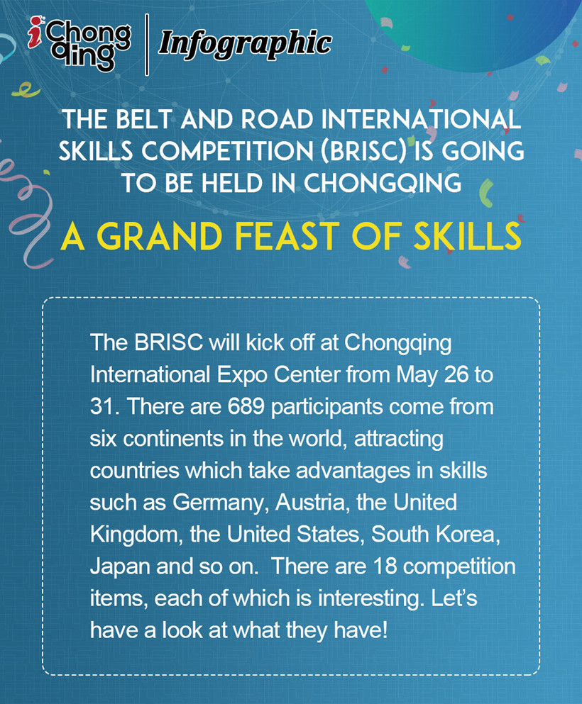 18 Competition Items in BRISC - A Feast of Skills | ichongqing
