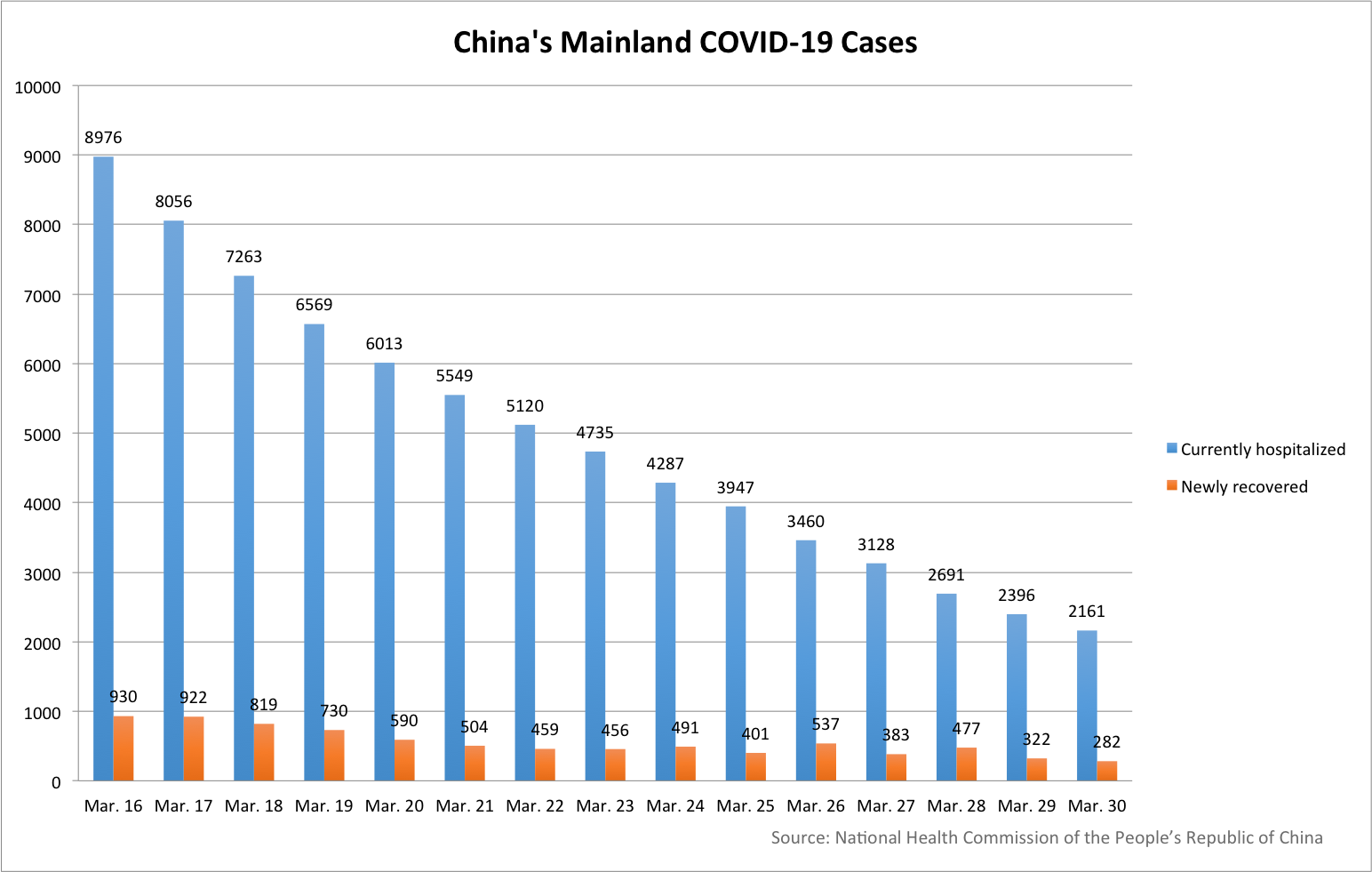 COVID-19 Update: China Fulfilling Its Role as a Major Responsible ...