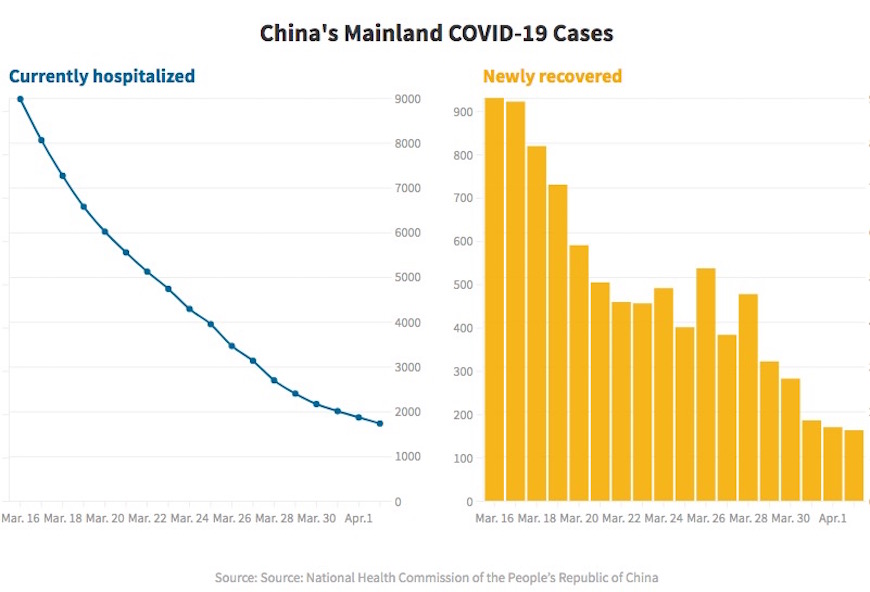 COVID-19 Update: China Attaches Great Importance to the Safety and ...