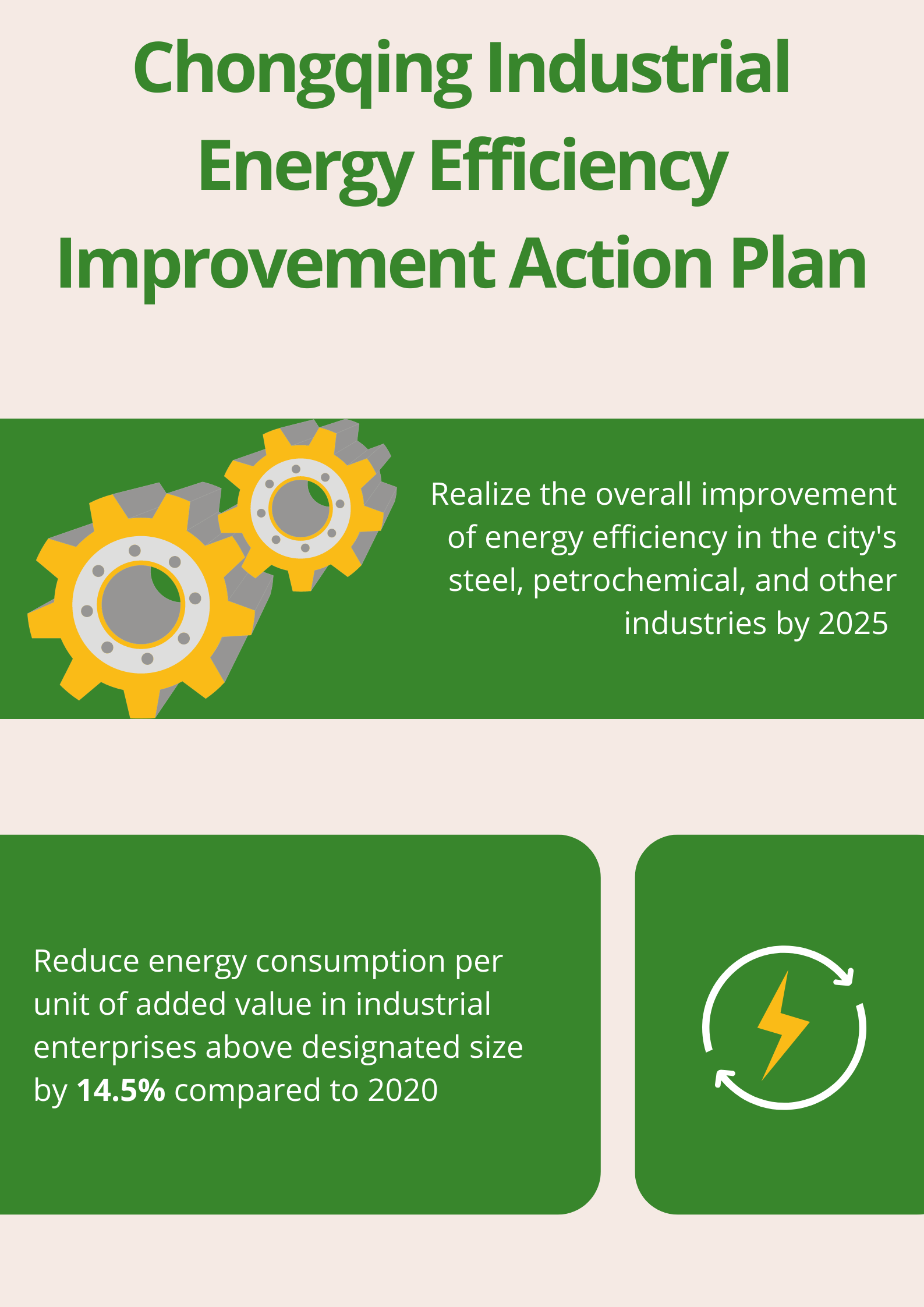 Chongqing's Industrial Energy Consumption will Drop 14.5% by 2025 ...