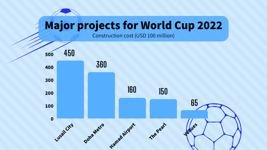 Qatar Economics: The Rise as a Land of Sport | ichongqing